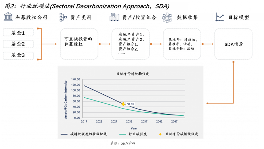 ESG洞见 | SBTi针对私募净零出新规|私募股权_新浪财经_新浪网