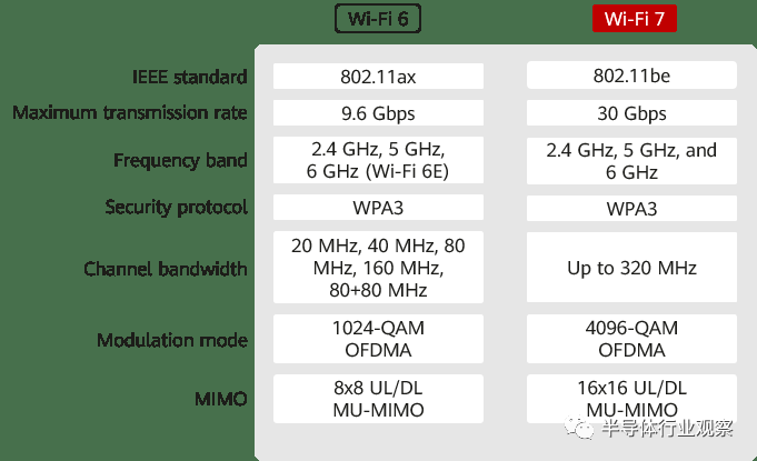 WiFi技术更迭20年|WiFi的历史_新浪财经_新浪网