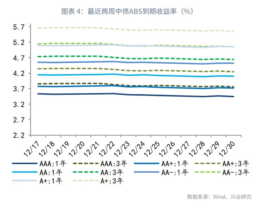 【今日推荐】【ABS周度观察】并表型ABS/ABN能走多远？（2020年第26期）_手机新浪网