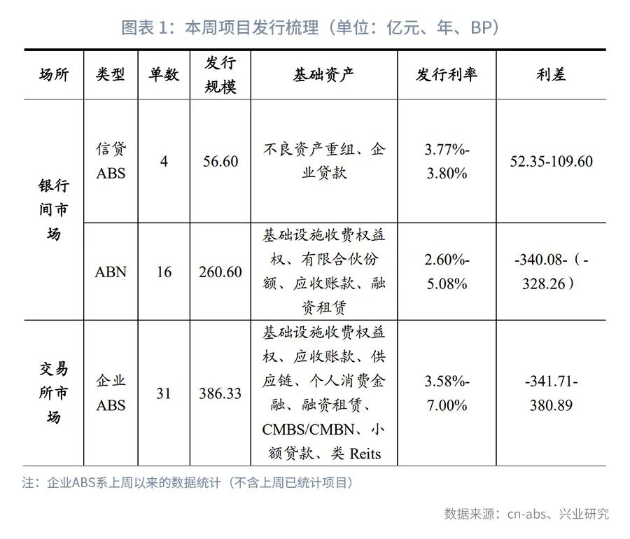 【今日推荐】【ABS周度观察】并表型ABS/ABN能走多远？（2020年第26期）_手机新浪网