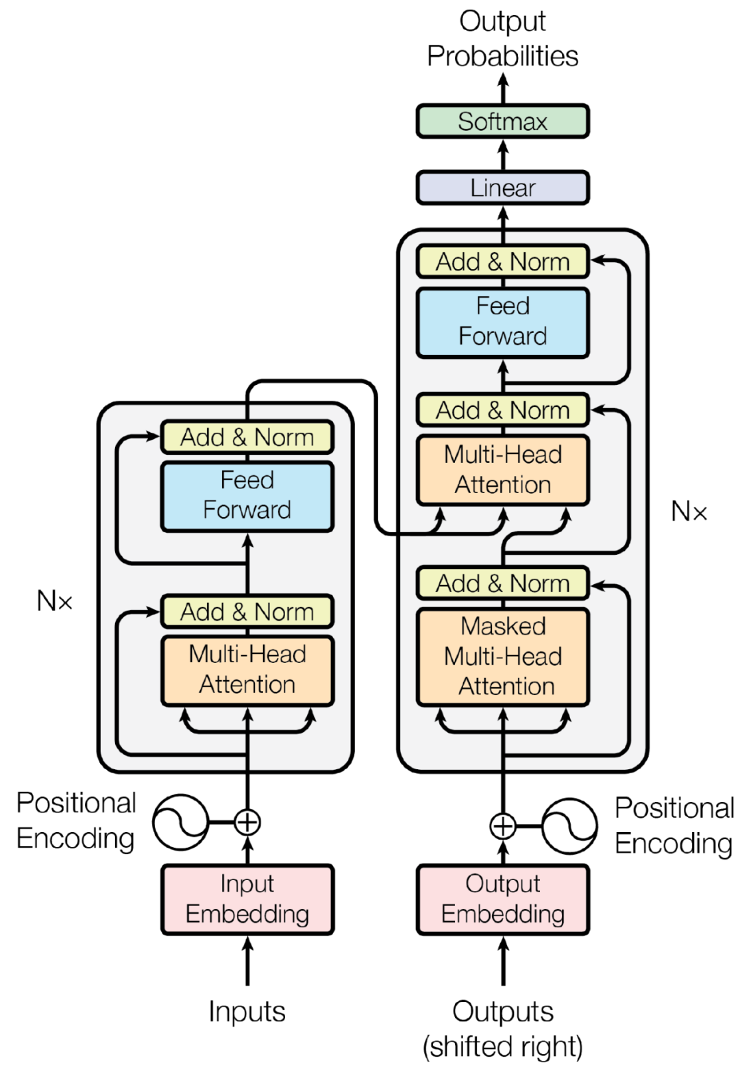 如何让Transformer在GPU上跑得更快？快手：需要GPU底层优化|AI|GPU|Google_新浪科技_新浪网