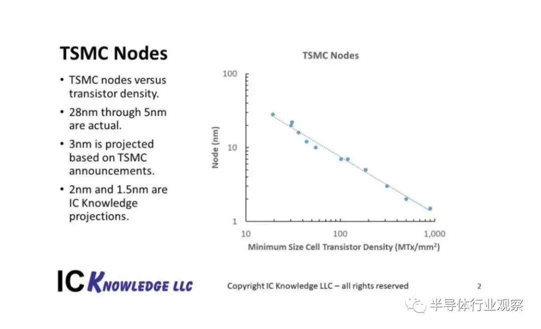 英特尔（INTC.US）的工艺究竟落后了多少？|台积电_新浪财经_新浪网