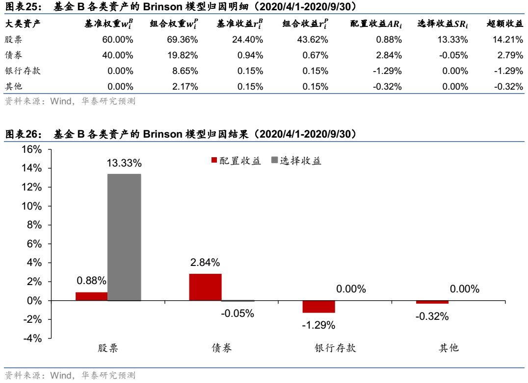 【华泰金工林晓明团队】Brinson绩效归因模型原理与实践20210221|林晓明_新浪财经_新浪网