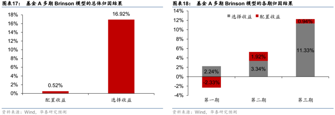 【华泰金工林晓明团队】Brinson绩效归因模型原理与实践20210221|林晓明_新浪财经_新浪网