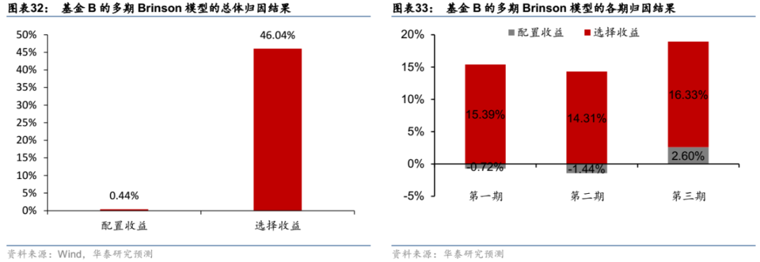 【华泰金工林晓明团队】Brinson绩效归因模型原理与实践20210221|林晓明_新浪财经_新浪网