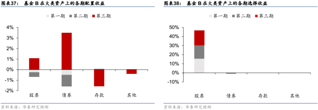 【华泰金工林晓明团队】Brinson绩效归因模型原理与实践20210221|林晓明_新浪财经_新浪网