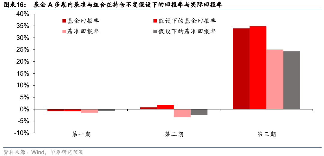 【华泰金工林晓明团队】Brinson绩效归因模型原理与实践20210221|林晓明_新浪财经_新浪网