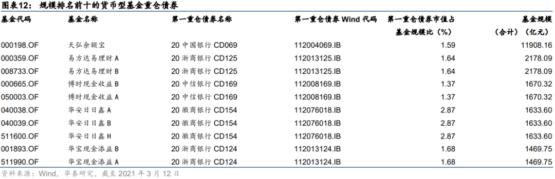 【华泰金工林晓明团队】华安养老2040等四只FOF正在募集——FOF周报20210315|林晓明_新浪财经_新浪网