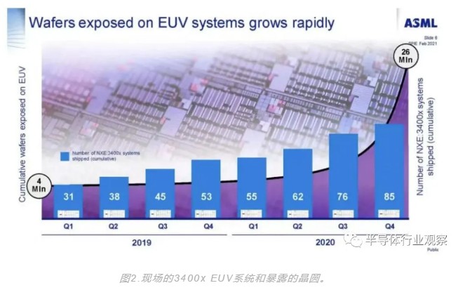 ASML(ASML.US)分享光刻机最新路线图，1.5nm指日可待|晶圆_新浪财经_新浪网