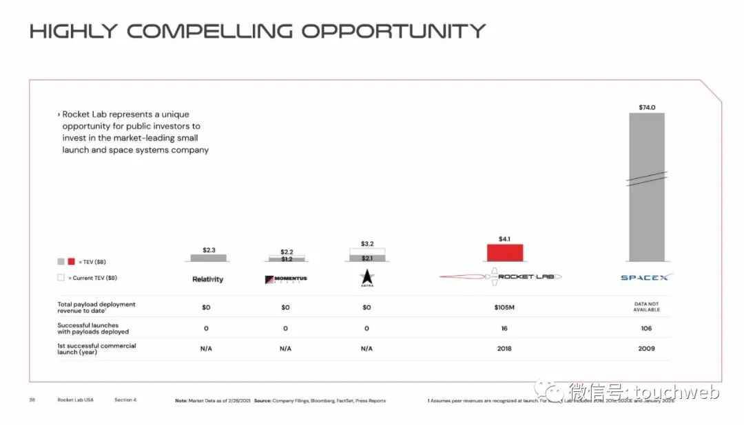 SpaceX对手Rocket Lab拟上市：估值41亿美元 路演PPT曝光|SpaceX_新浪财经_新浪网