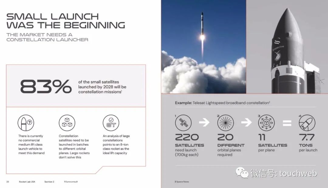 SpaceX对手Rocket Lab拟上市：估值41亿美元 路演PPT曝光|SpaceX_新浪财经_新浪网