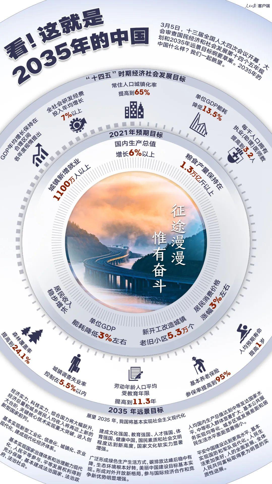 看！这就是2035年的中国|人民日报_新浪财经_新浪网