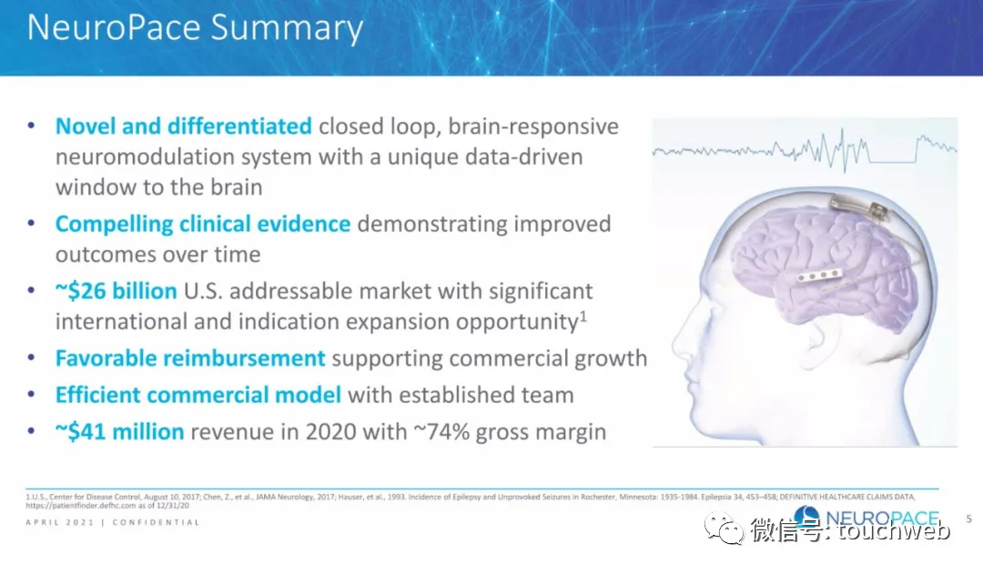 脑神经治疗企业NeuroPace上市：上涨47% 市值5.6亿美元_创事记_新浪科技_新浪网