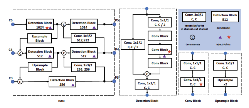 超越YOLOv5的PP-YOLOv2和1.3M超轻量PP-YOLO Tiny都来了！|Tiny_新浪科技_新浪网