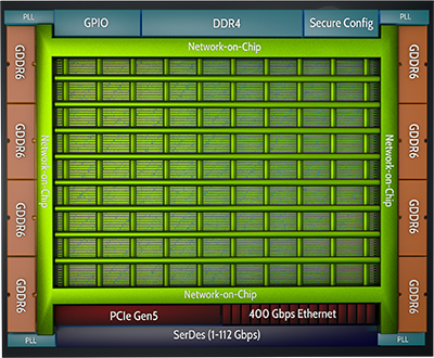 Achronix与Napatech携手为数据中心网络提供智能网卡解决方案|网卡_新浪科技_新浪网