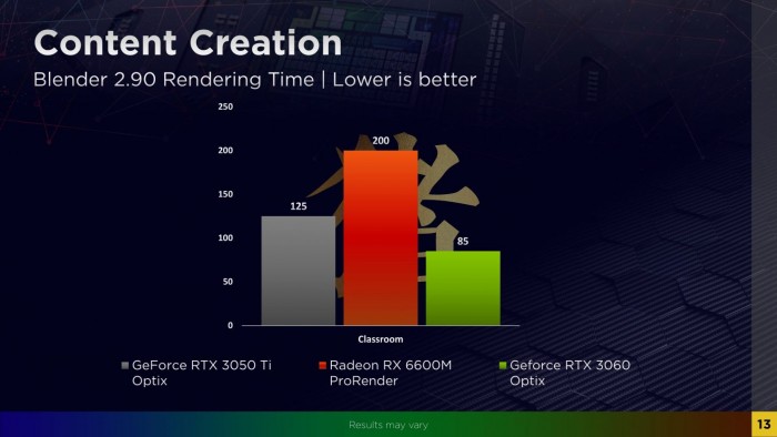 AMD Radeon RX 6600M移动GPU性能实测：略逊于英伟达RTX 3060_手机新浪网