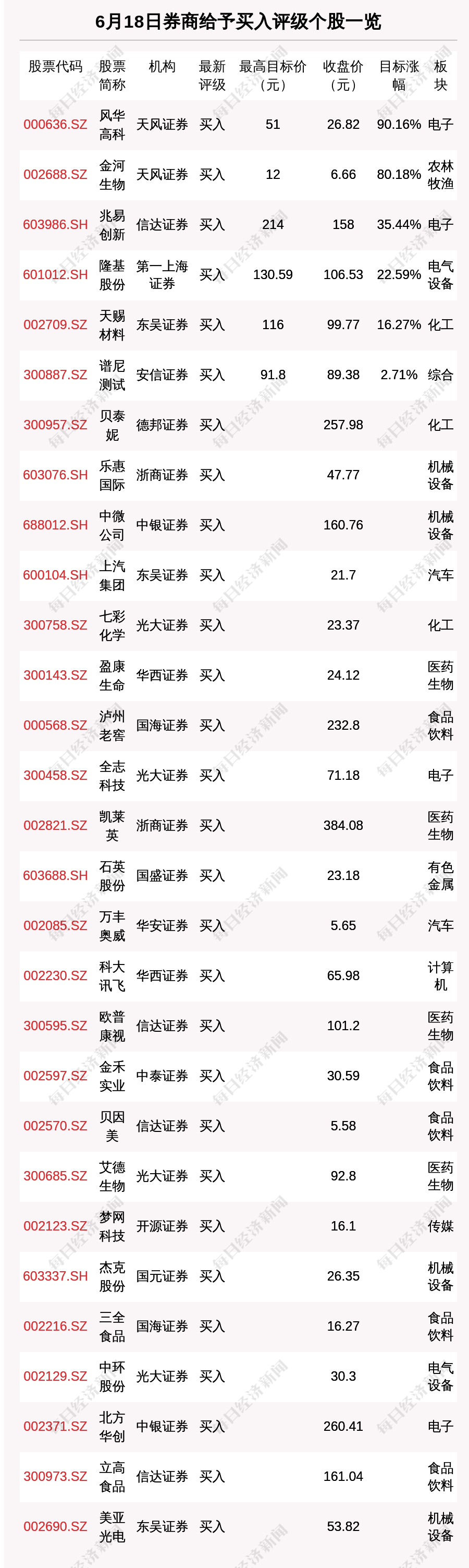 6月18日39只个股获券商关注，风华高科目标涨幅达90.16%|券商_新浪财经_新浪网