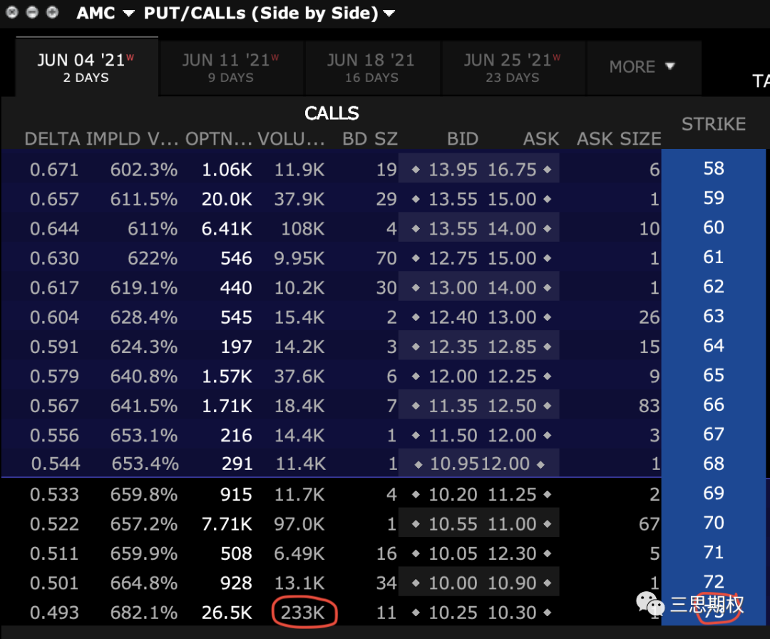 WSB再次来袭逼空AMC 机构侮辱智商式割韭菜|看涨期权_新浪财经_新浪网