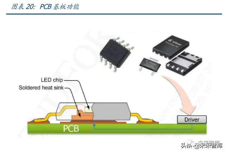 Mini-LED专题研究报告：开启光电产业的新纪元|Mini LED_新浪财经_新浪网