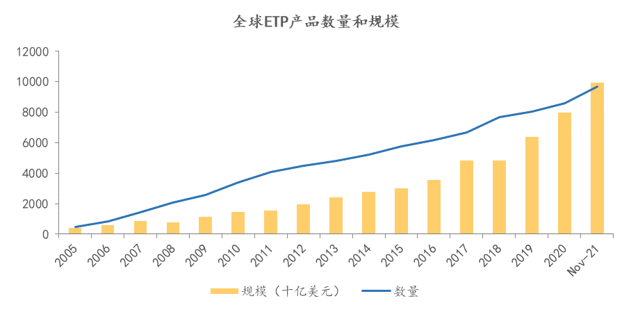 全球ETP发展年度报告|美元_新浪财经_新浪网