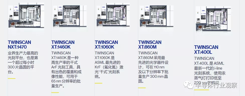 光刻机巨头ASML(ASML.US)的十年变迁|光刻机_新浪财经_新浪网