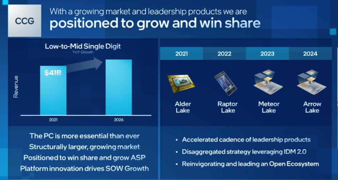 英特尔CEO的终极大招：划分六大业务线，4年要发5个造芯节点|英特尔_新浪财经_新浪网