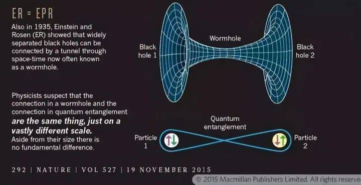 《开端》会在现实中发生吗？聊聊时间循环的物理学原理|黑洞_新浪财经_新浪网
