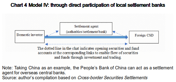 CSD跨境互联模式和制度安排的比较研究与启示（附英文版）|跨境证券结算研究_新浪财经_新浪网