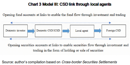 CSD跨境互联模式和制度安排的比较研究与启示（附英文版）|跨境证券结算研究_新浪财经_新浪网