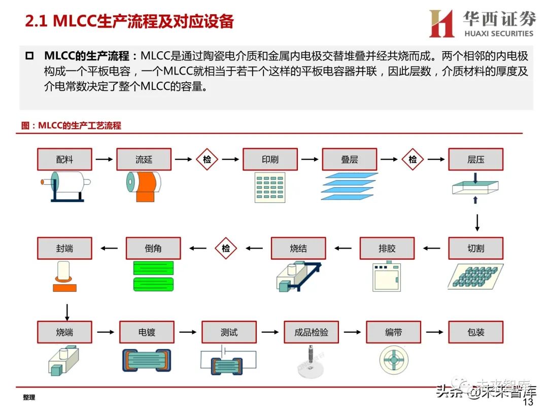 MLCC设备行业研究：进口替代从零开始，MLCC设备新星崭露头角|陶瓷_新浪财经_新浪网
