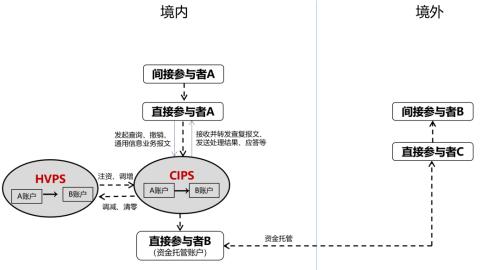 一文读懂CIPS人民币跨境支付系统|SWIFT_新浪财经_新浪网