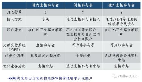 一文读懂CIPS人民币跨境支付系统|SWIFT_新浪财经_新浪网