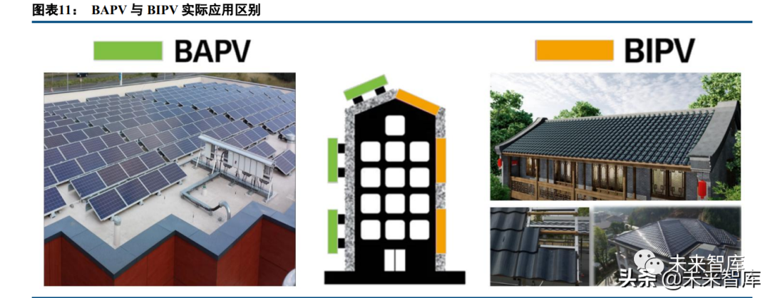 建筑材料行业研究：屋顶光伏打开防水新空间，BAPV、BIPV受益|BIPV_新浪财经_新浪网