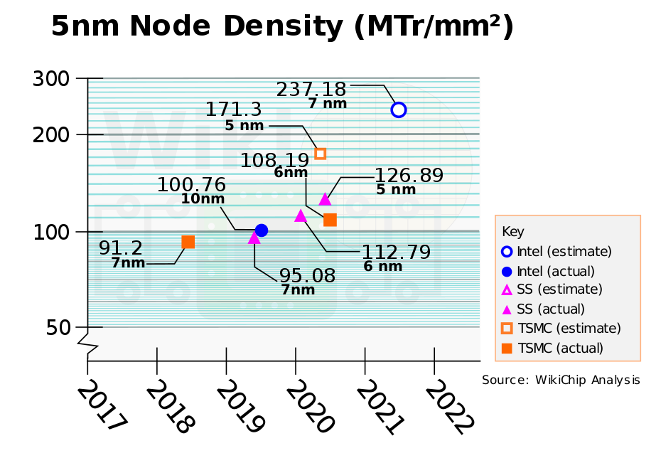 1nm制程竞赛背后，是芯片厂商的文字游戏|英特尔_新浪财经_新浪网