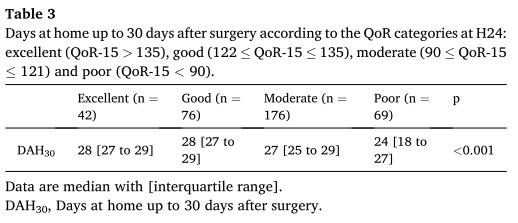 「罂粟摘要」根据QoR-15评分，早期恢复质量与择期手术后一个月的术后并发症有关|并发症_新浪财经_新浪网