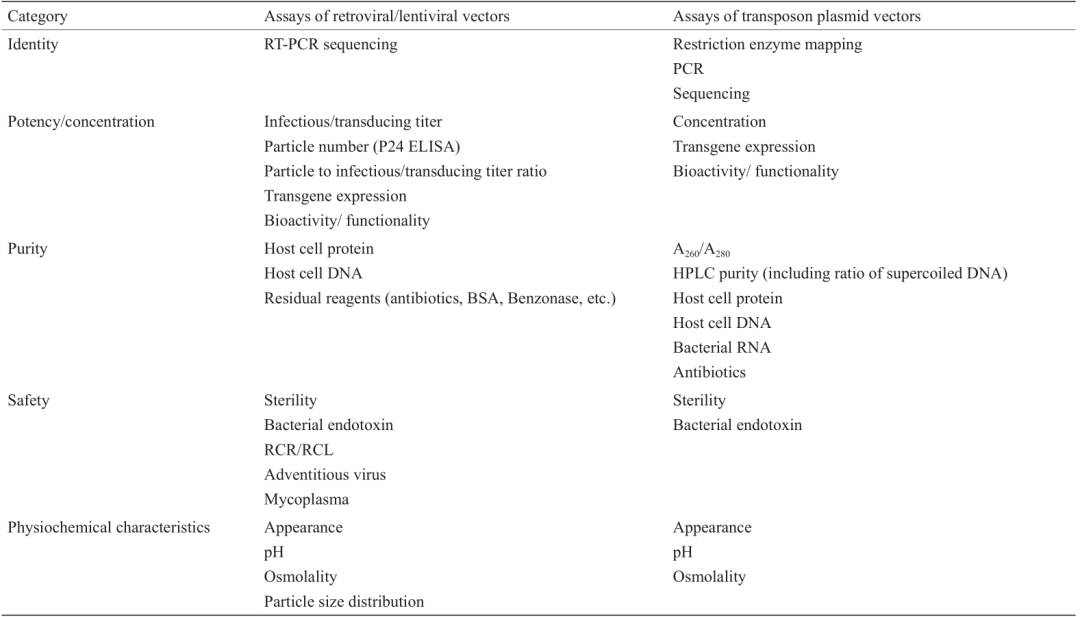 CAR-T细胞产品的质量控制和非临床研究——一般原则和关键问题丨Engineering_新浪财经_新浪网