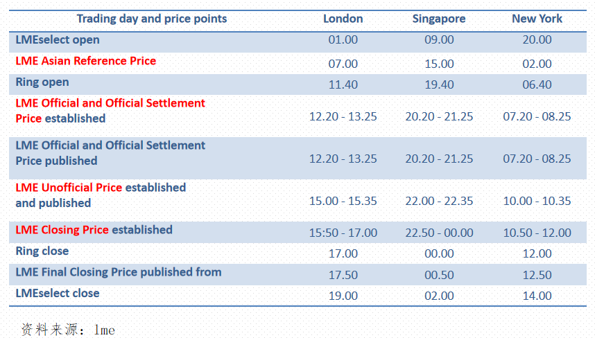 一文带您了解LME市场|电话_新浪财经_新浪网