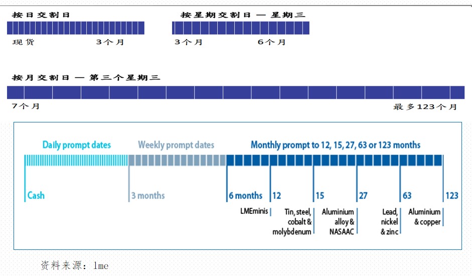 一文带您了解LME市场|电话_新浪财经_新浪网
