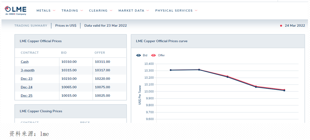 一文带您了解LME市场|电话_新浪财经_新浪网