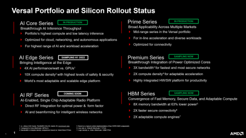 Xilinx（赛灵思）7nm Versal HBM 系列现已出货|出货|Xilinx|赛灵思_新浪科技_新浪网