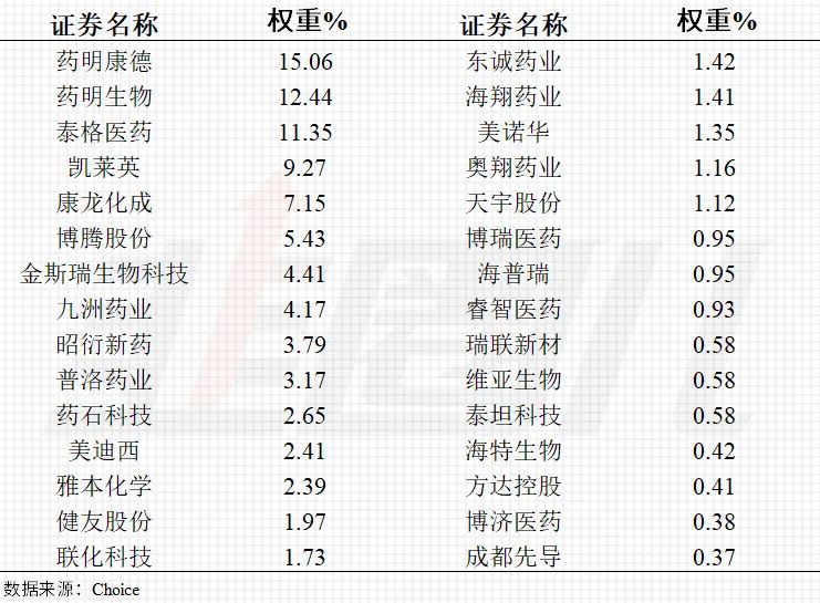 首批CXO-ETF快来了，会是你的新欢吗？|ETF_新浪财经_新浪网