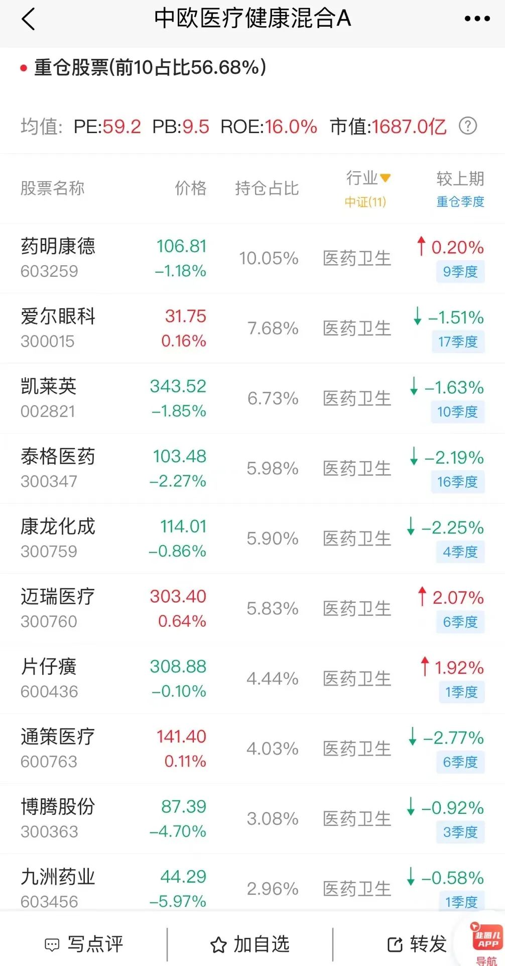 首批CXO-ETF快来了，会是你的新欢吗？|ETF_新浪财经_新浪网