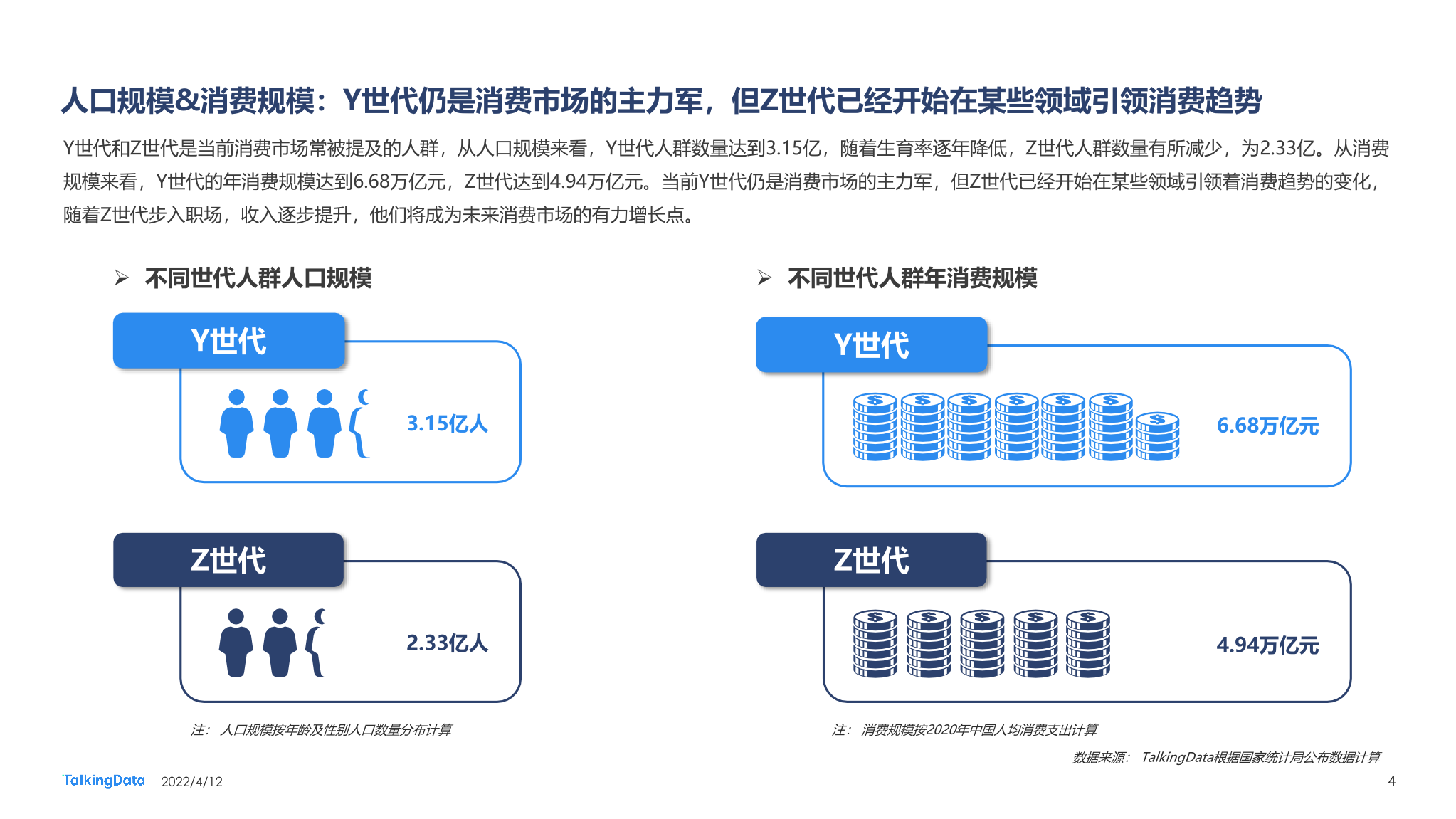 TalkingData：2021新消费人群报告|Z世代|新消费|汽车_新浪科技_新浪网