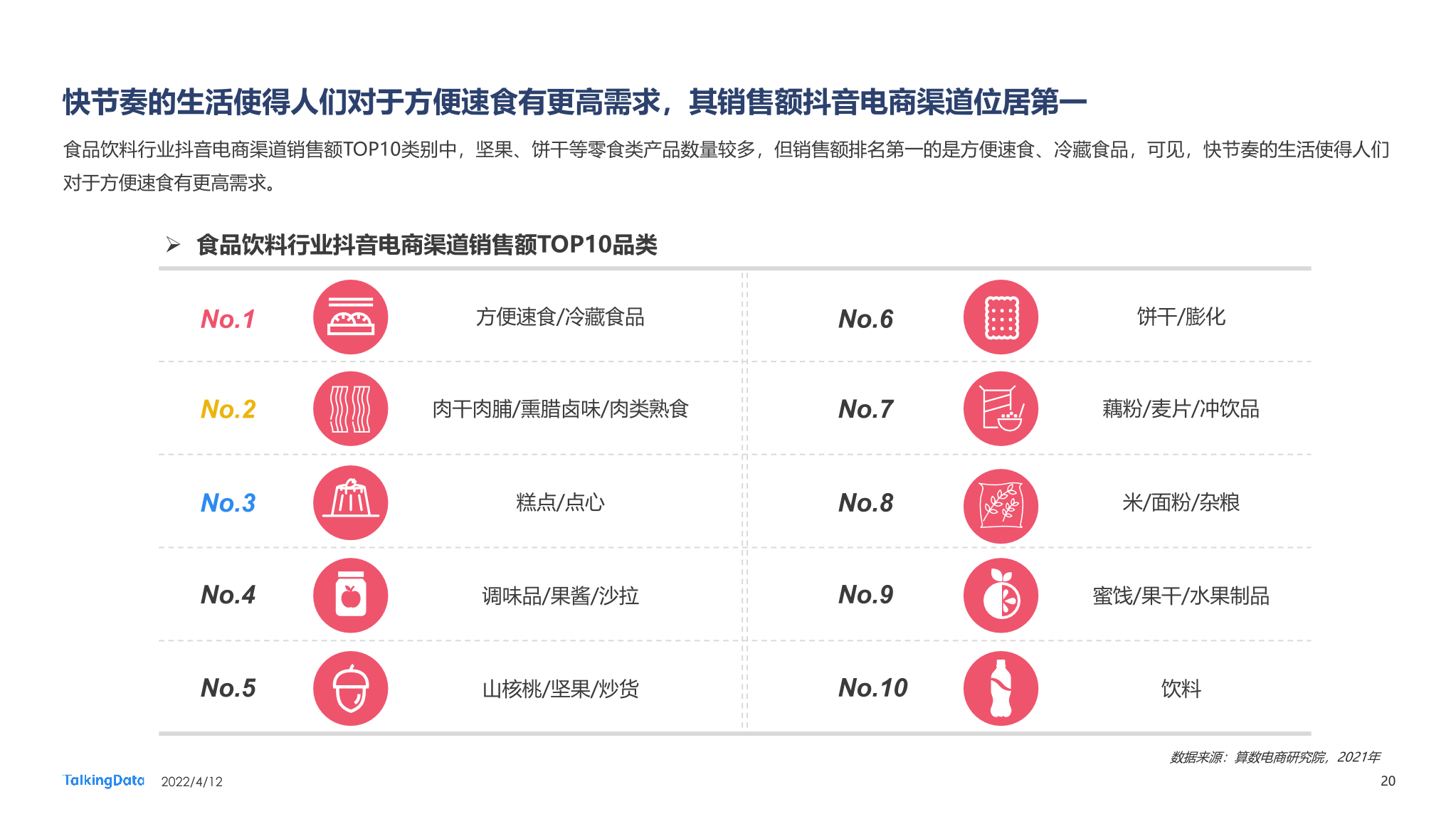 TalkingData：2021新消费人群报告|Z世代|新消费|汽车_新浪科技_新浪网