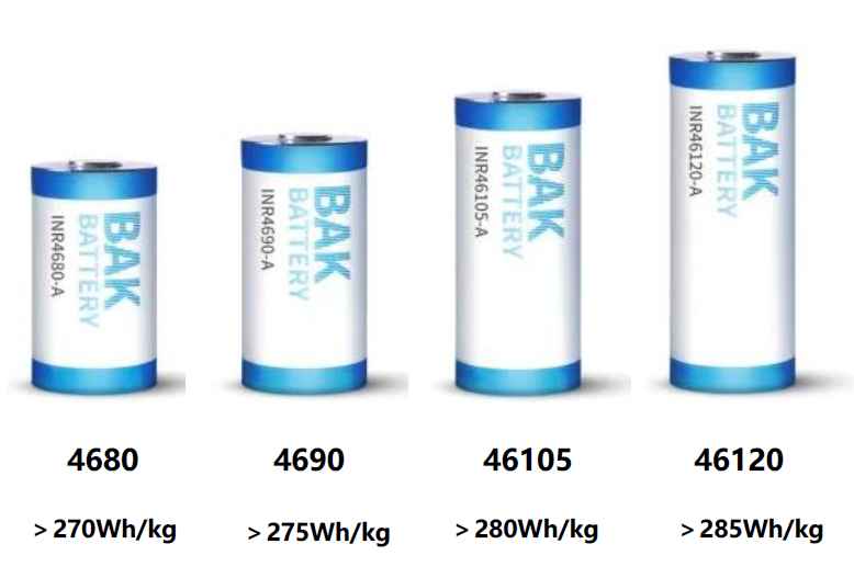 中金 | 4680大圆柱：高端锂电池潜在方向，产业化发展加速_新浪财经_新浪网
