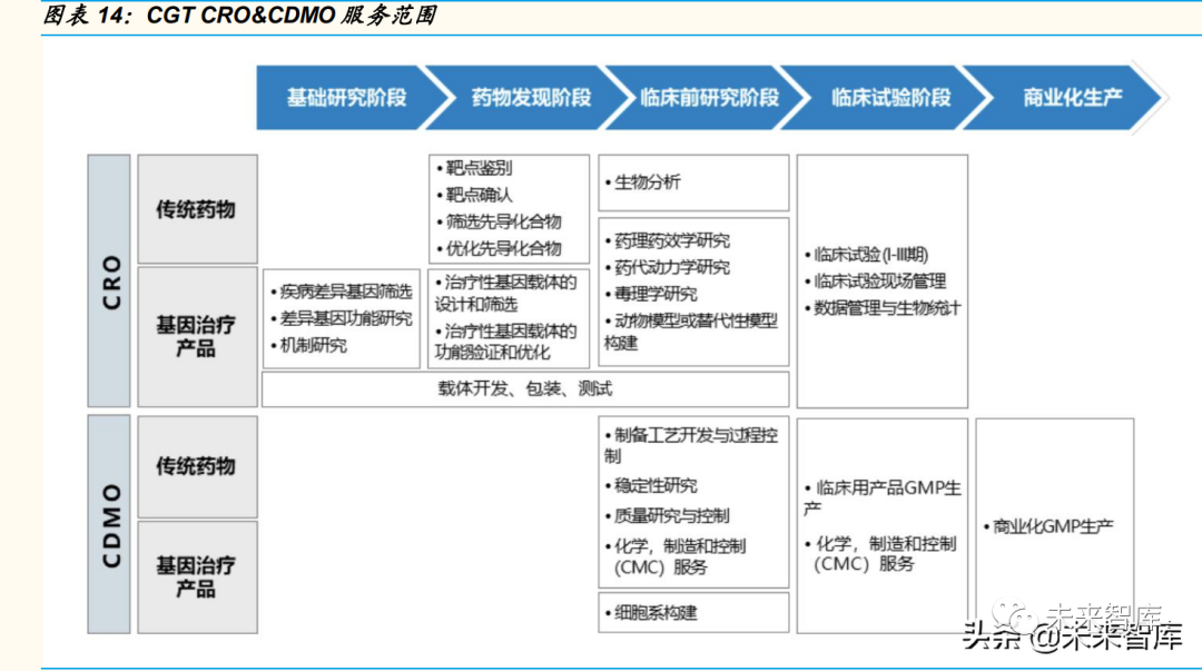 医药行业专题报告：CGT风云正起，看好CGT外包服务行业_手机新浪网