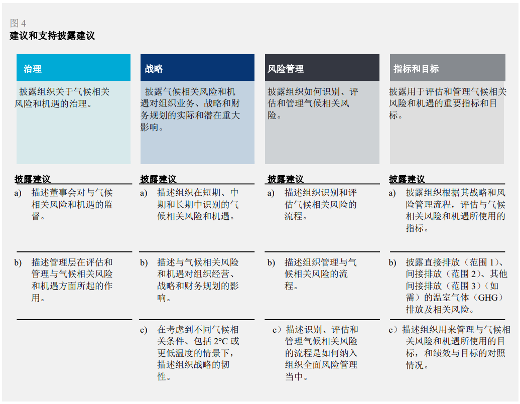 如何实践TCFD三大支柱_手机新浪网