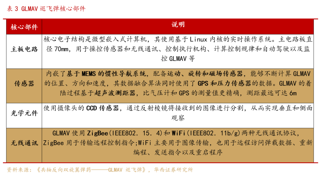 【华西军工】自杀式无人机——低成本精确制导武器_手机新浪网