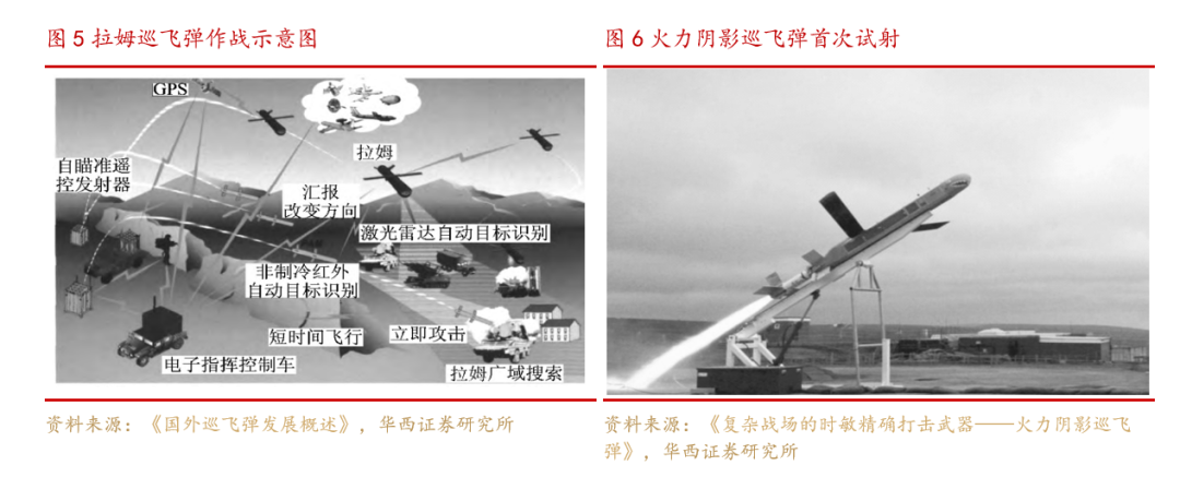 【华西军工】自杀式无人机——低成本精确制导武器_手机新浪网