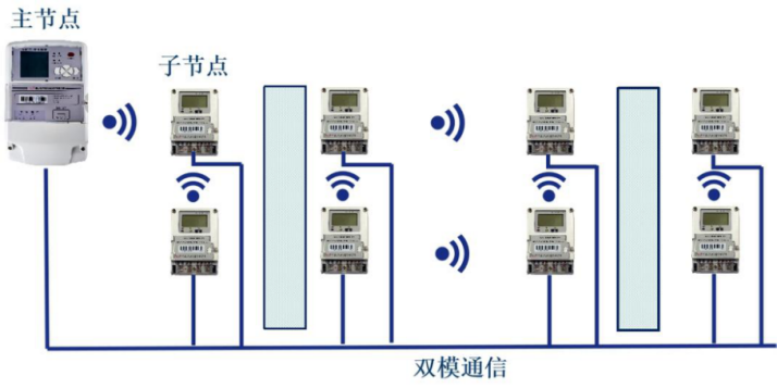 智芯公司：自主研发HPLC+HRF双模通信单元产品实现省级试点应用|通信_新浪财经_新浪网
